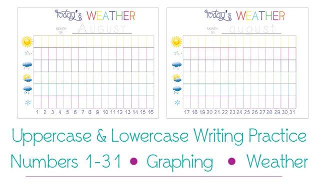 Weather Charting, Expanded Edition - One Beautiful Home